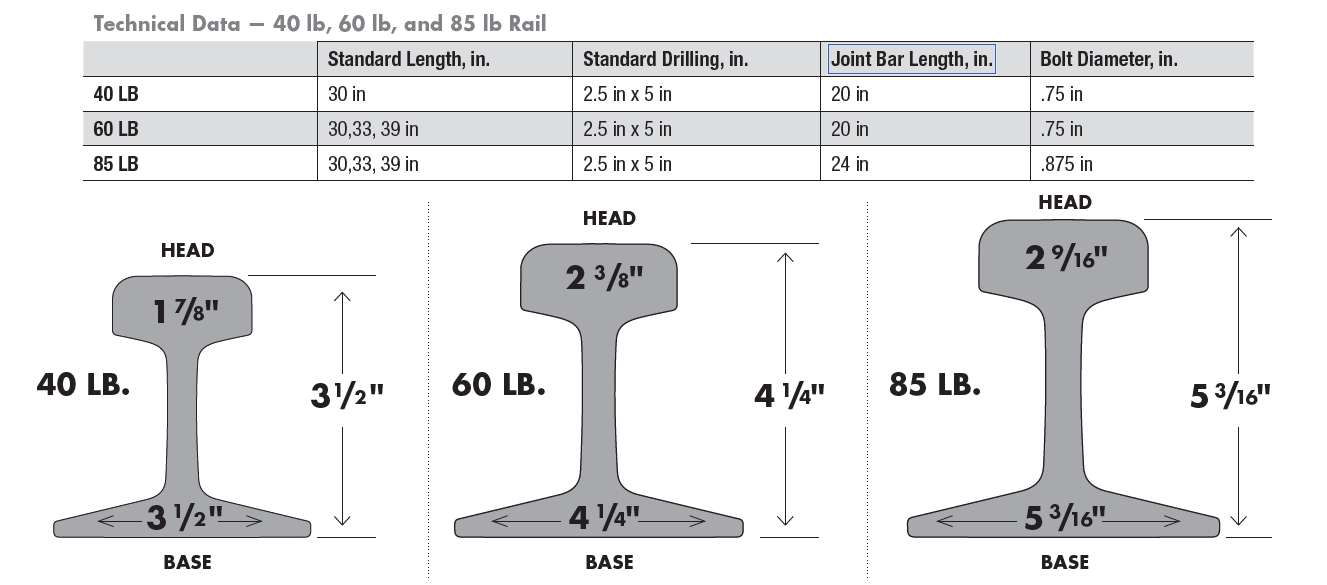 Rail, Joint, Splice and Compromise Bars | JENNMAR