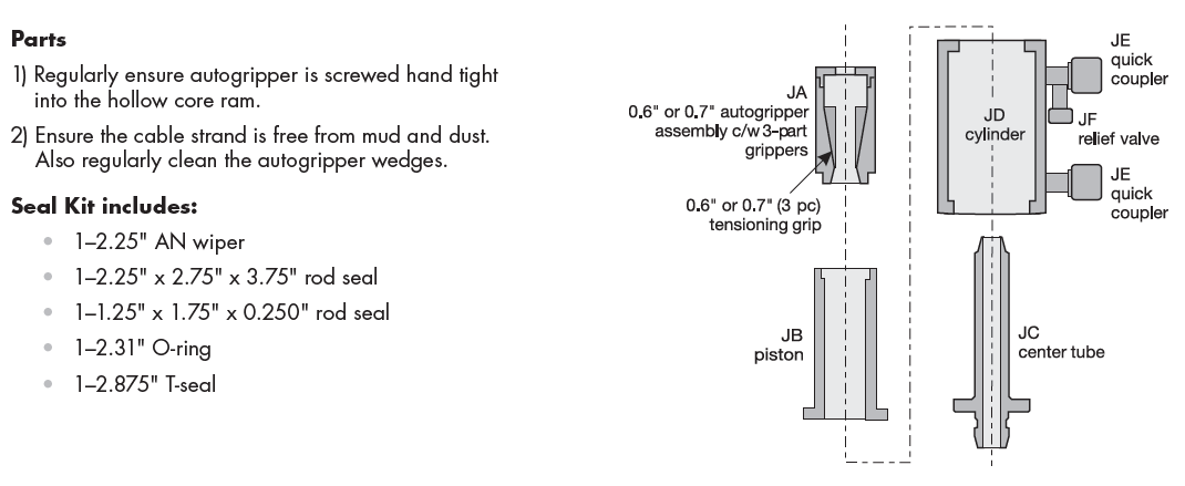CBJ-1 Cable Bolt Tensioning Unit (CTU) | JENNMAR