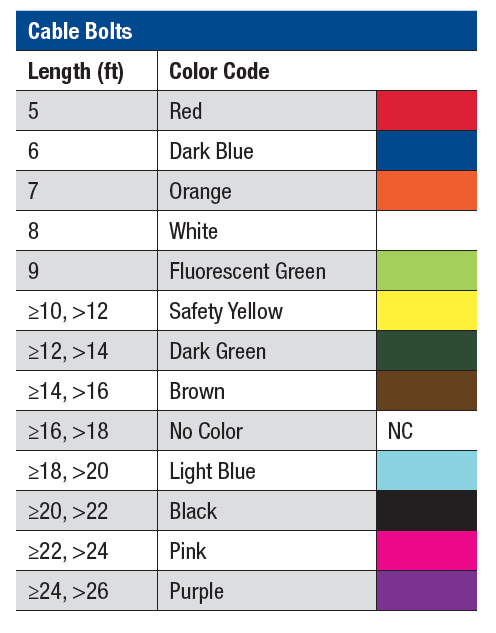 Bolthead Markings and Codes | JENNMAR