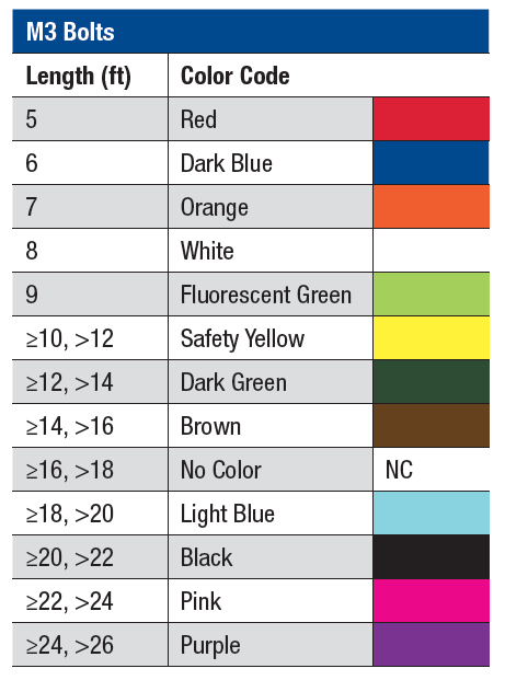 Bolthead Markings and Codes | JENNMAR