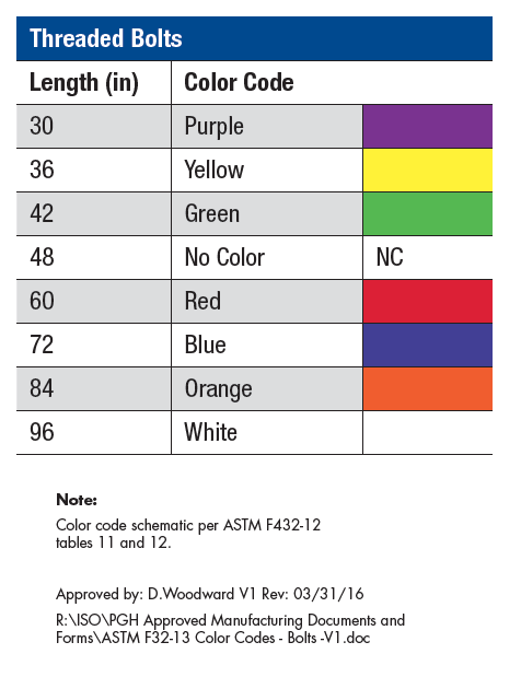 Bolthead Markings and Codes | JENNMAR