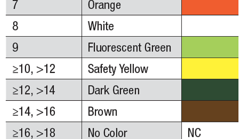 Bolthead Markings and Codes | JENNMAR