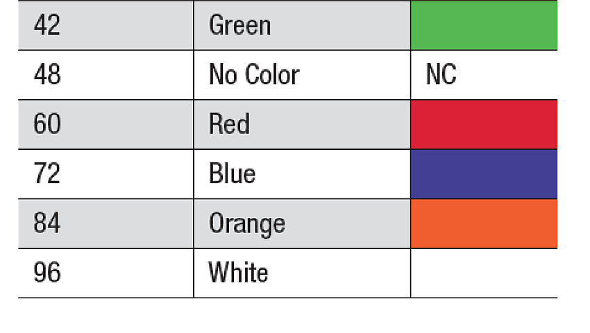 Bolthead Markings and Codes | JENNMAR