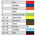 Bolthead Markings and Codes | JENNMAR