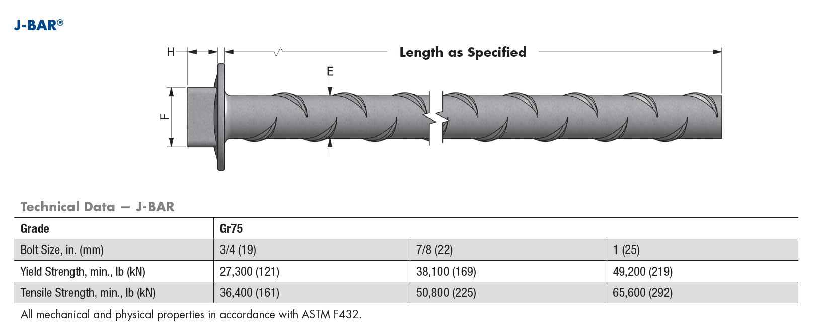 Rebar Headed Anchors at Maya Taber blog