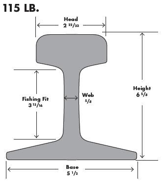 Streetcar Track Railroad Rail Dimensions