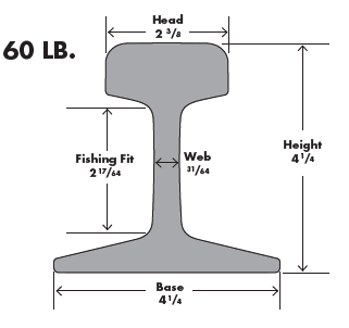 Rail Sections | JENNMAR