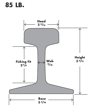 Rail Sections | JENNMAR