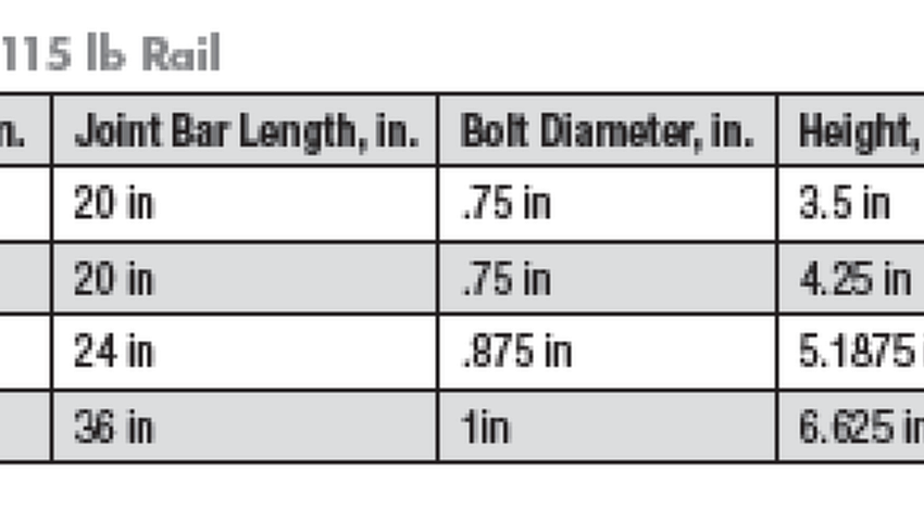 Rail Sections | JENNMAR