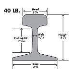 Rail Sections | JENNMAR