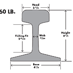 Rail Sections | JENNMAR