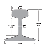 Rail Sections | JENNMAR