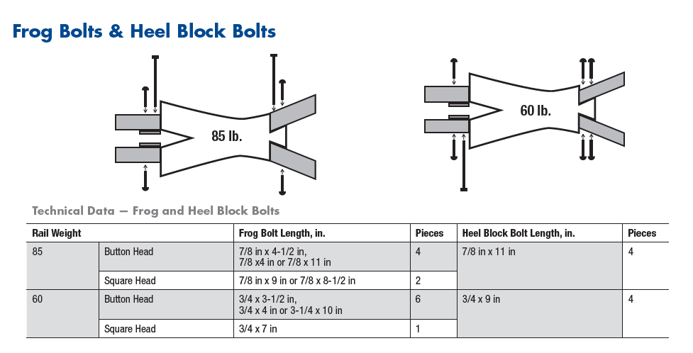 Track, Frog and Heel Block Bolts and Spikes | JENNMAR