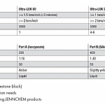 Ultra-Lok Mechanical Properties