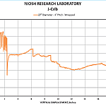 J-CRIB Pumpable Crib | JENNMAR